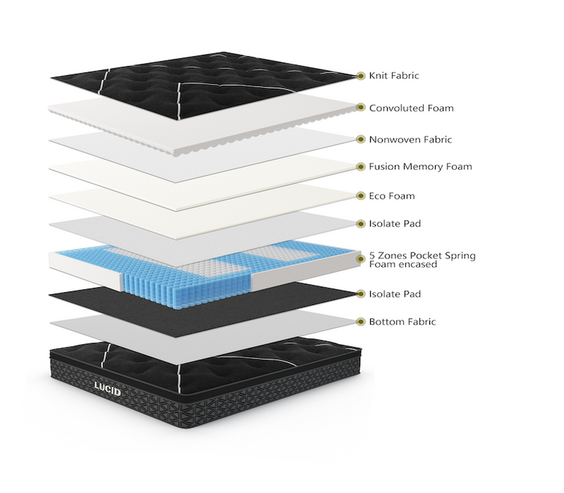 Single Beds NZ | Shop Cheap Single Beds with Mattresses | Budget Beds